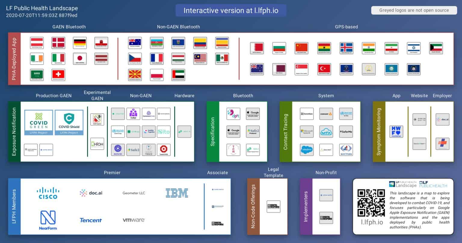 COVID, Open Source, Industrial Policy
