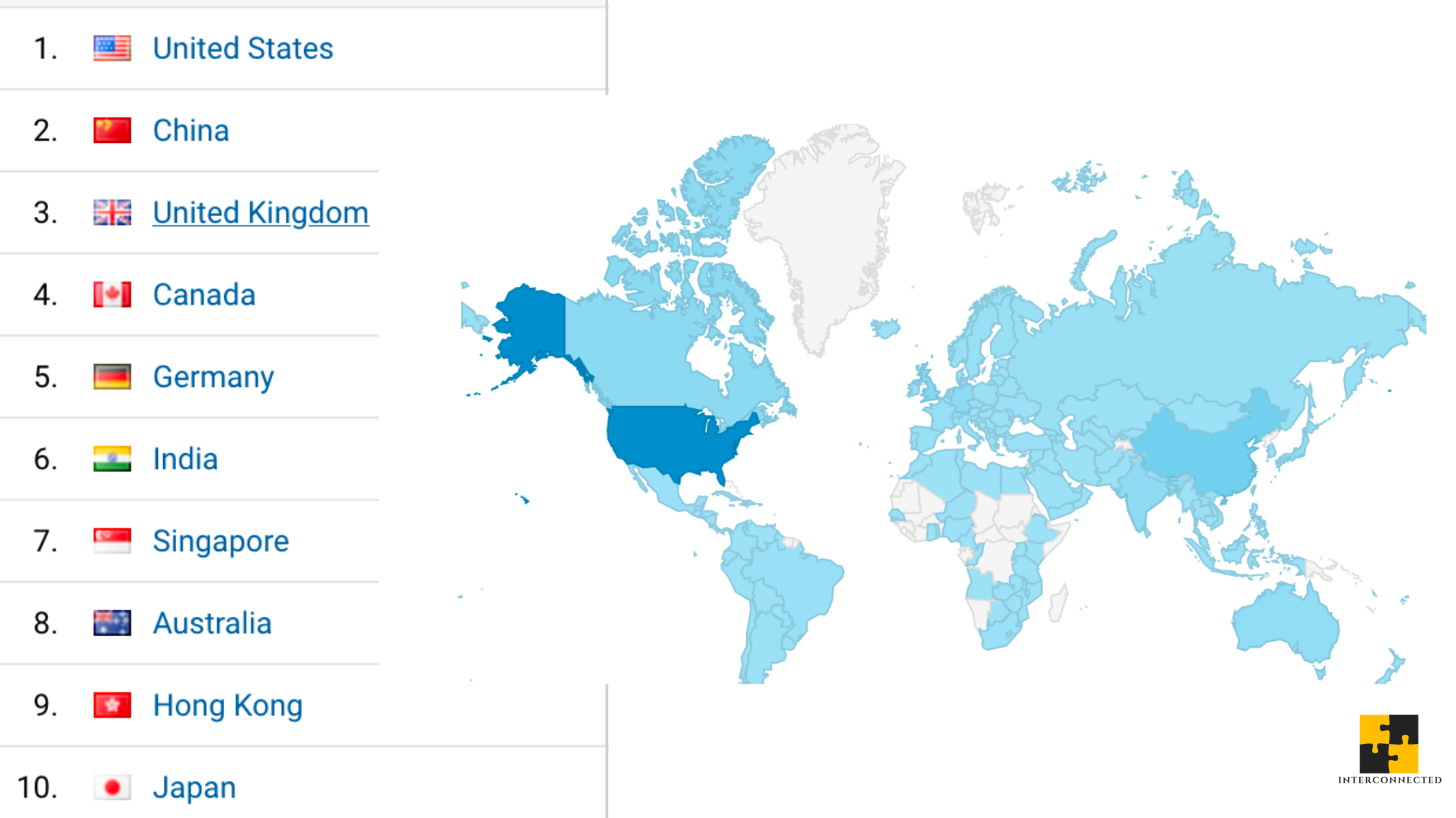 Open Source, Open Stats, Open Development