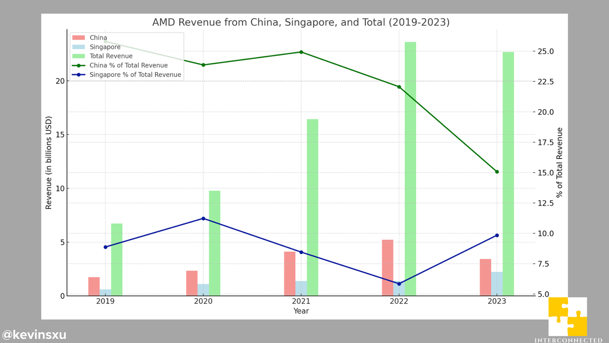 10-K's and Geopolitics: AMD, Intel, Meta Edition