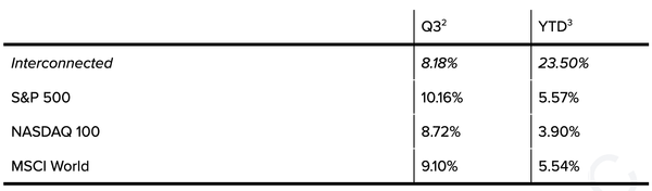Q1 2024: Inner Scorecard