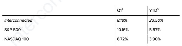 Q1 2024: Inner Scorecard